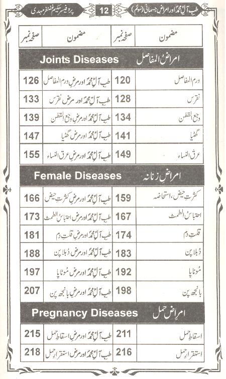 Buy Tibb e Aal e Muhammad Part 3 in Urdu | طب آل محمد جلد سوم – Iftikhar Book Depot
