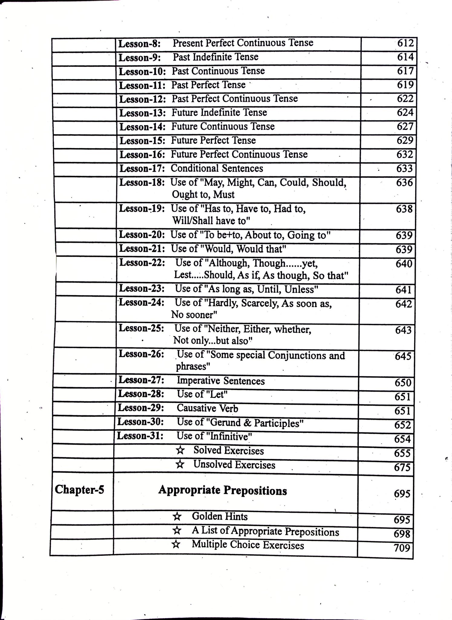 Advanced Ideal English Grammar Composition 12th | Intermediate Part 2 – Iftikhar Book Depot