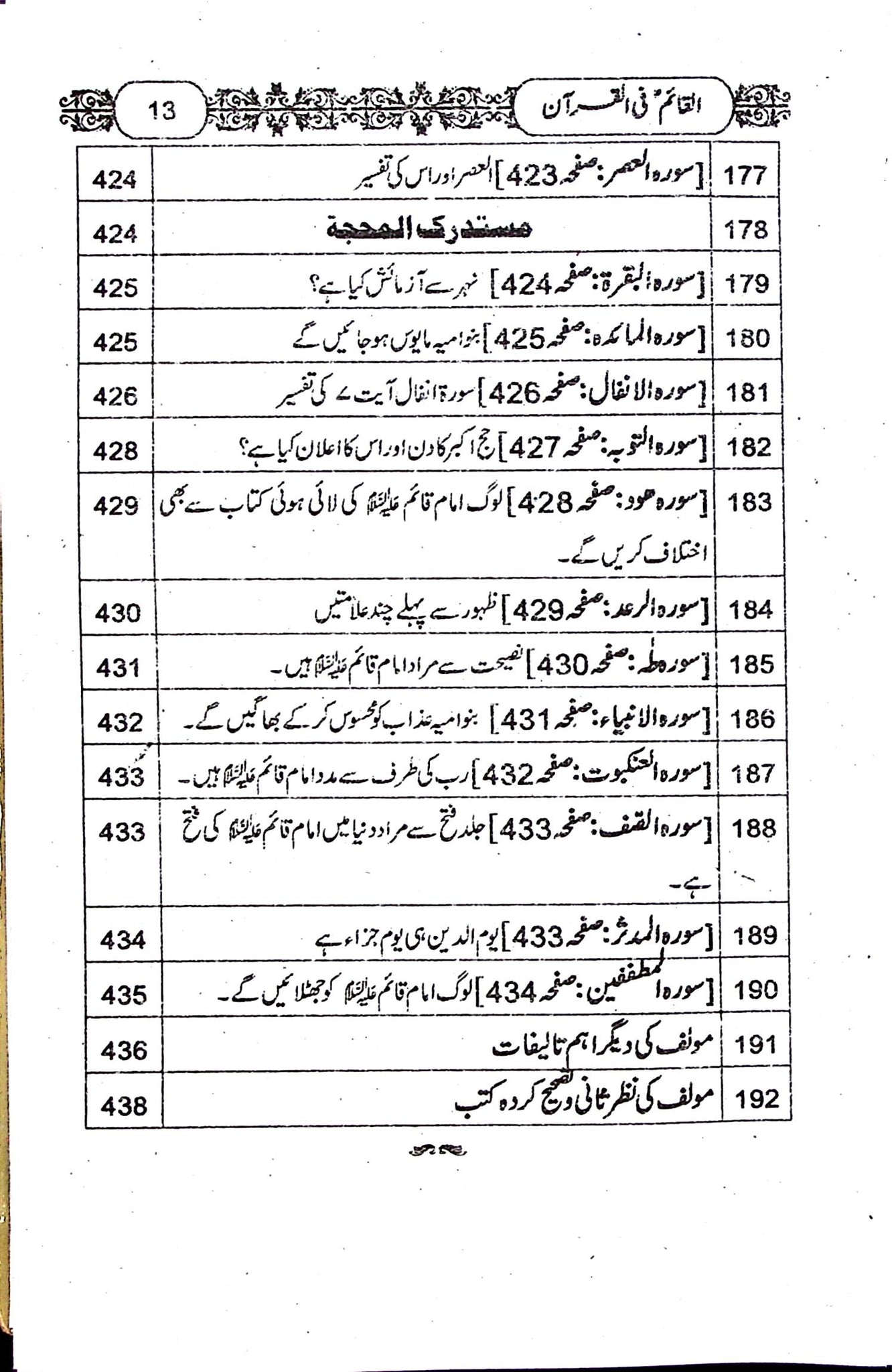 Al Qaim fil Quran | القائم فی القرآن – Iftikhar Book Depot