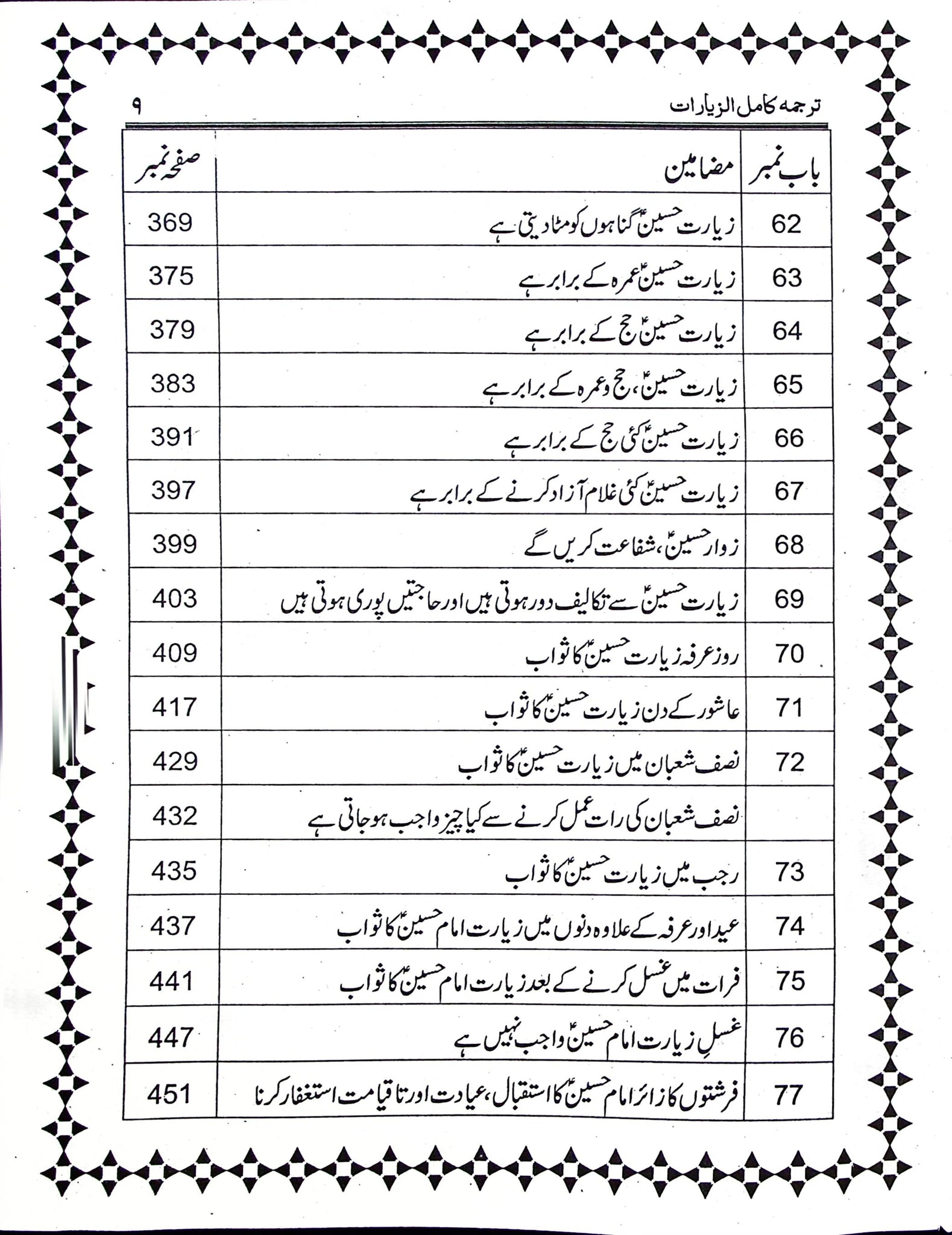 Kamiluz Ziyarat | کامل زیارات – Iftikhar Book Depot