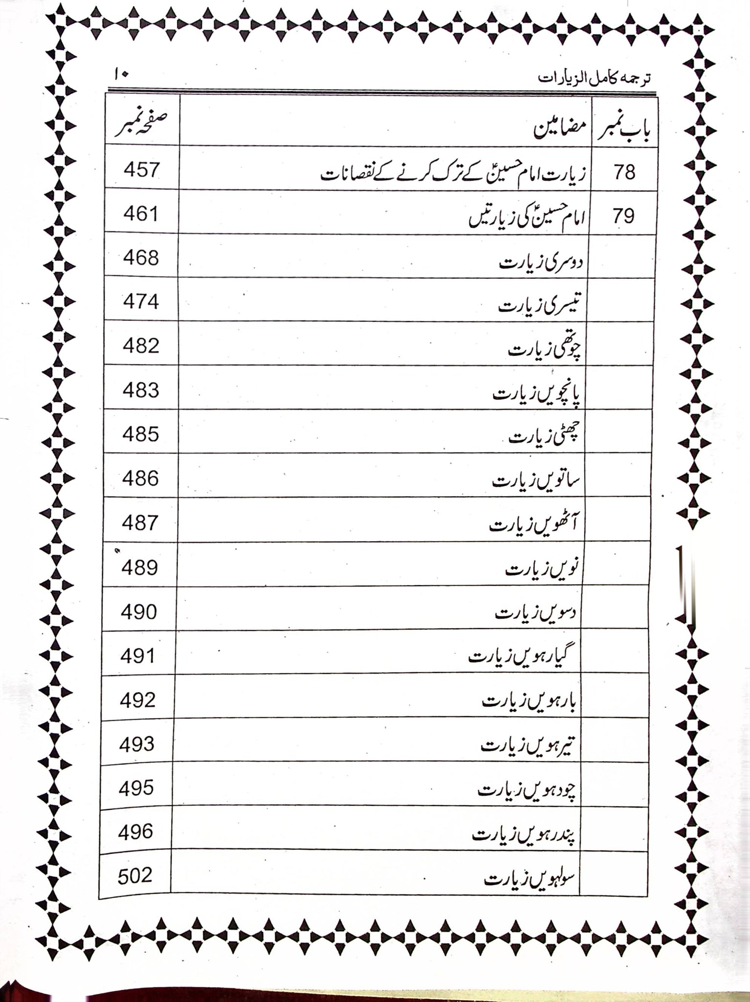 Kamiluz Ziyarat | کامل زیارات – Iftikhar Book Depot