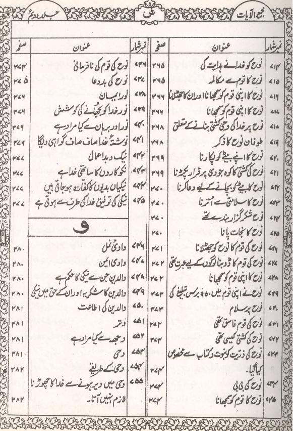 Majma ul Ayaat Book 2 | 2 مجمع الآیات – Iftikhar Book Depot