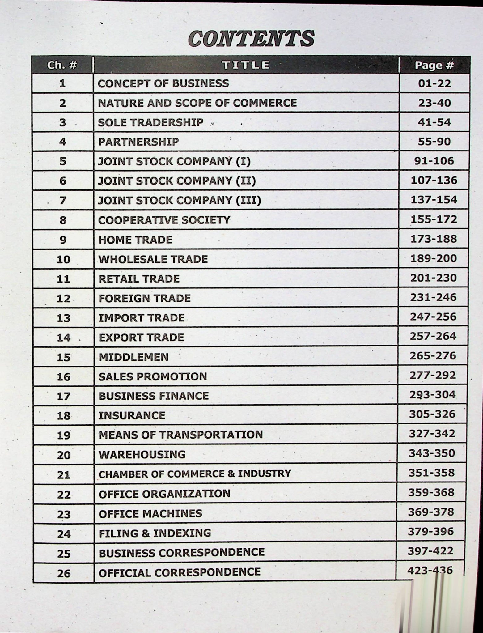 Principles of Commerce I.Com Part-1 – Iftikhar Book Depot