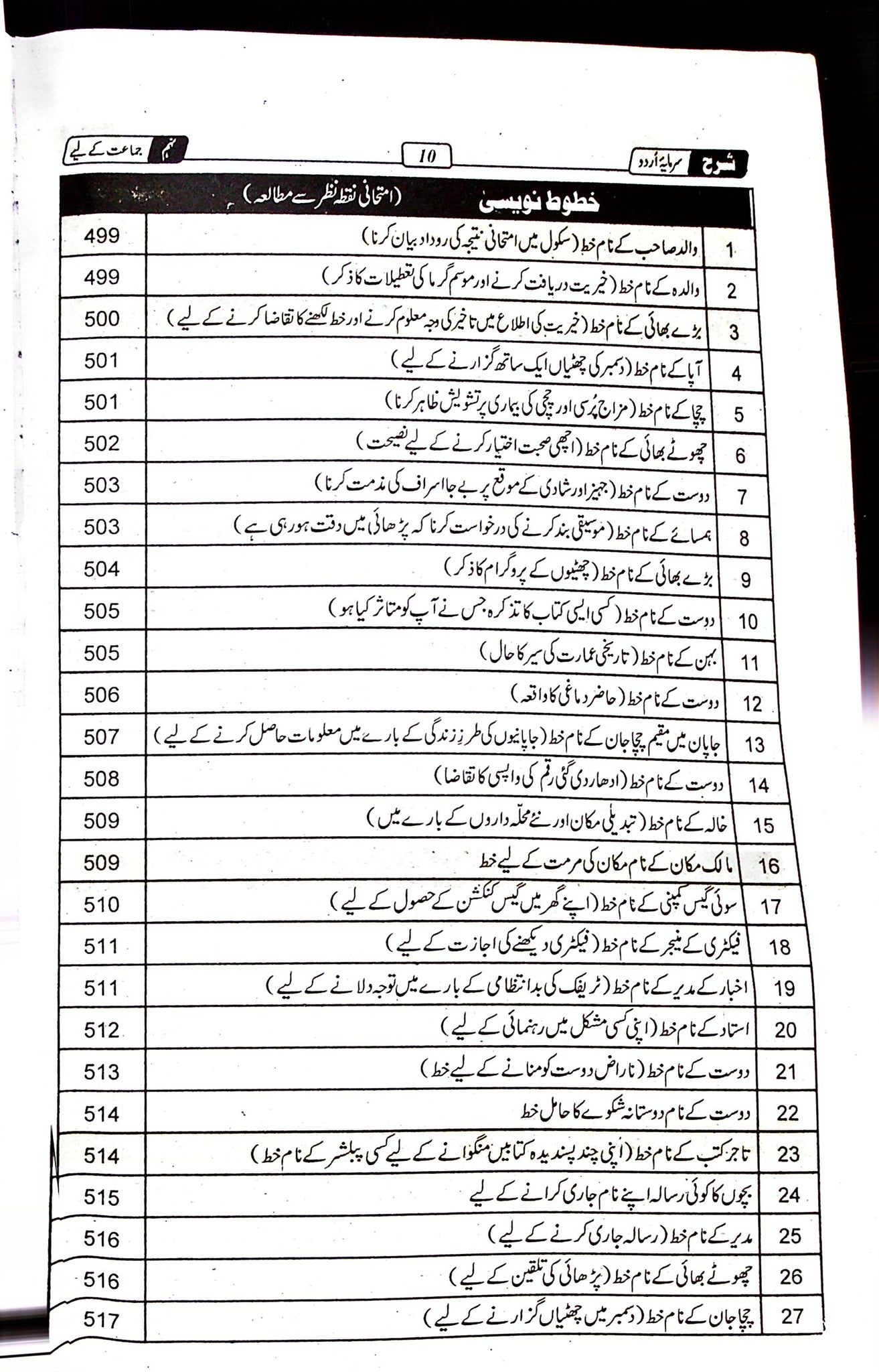 Sharah Sarmaya E Urdu Class 9 Key Book – Iftikhar Book Depot