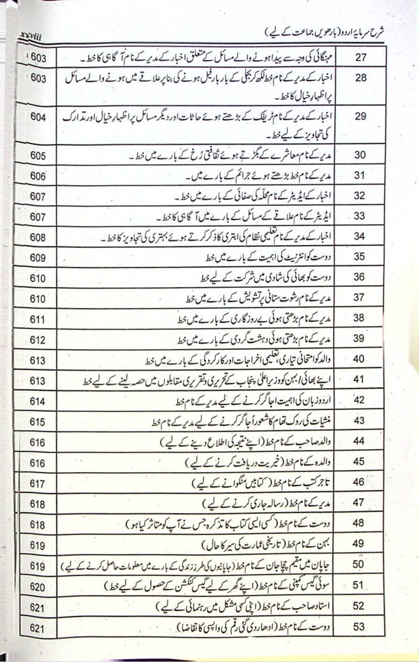 Sharah Sarmaya E Urdu Intermediate Part 2 – Iftikhar Book Depot