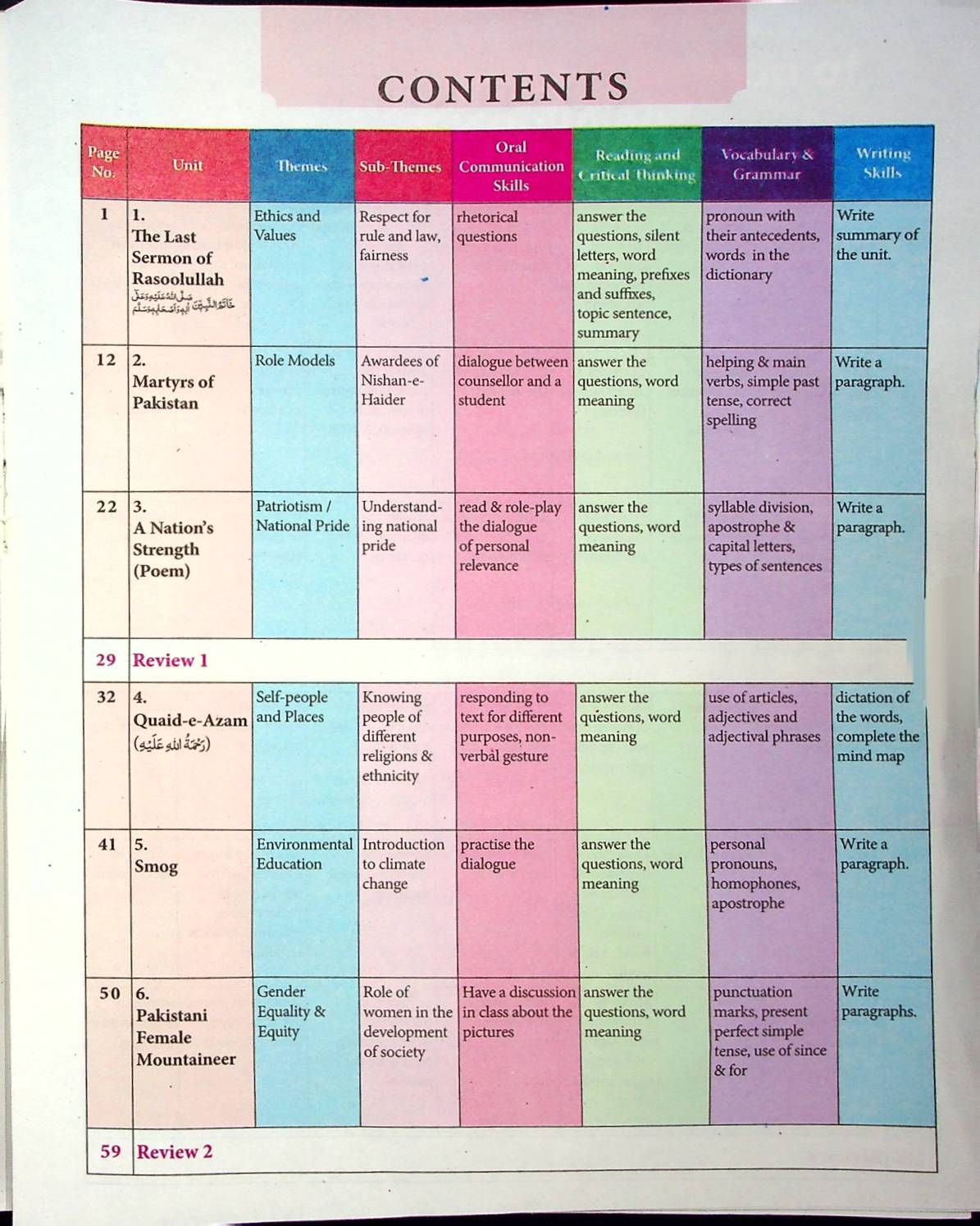 English Class 7 – Iftikhar Book Depot