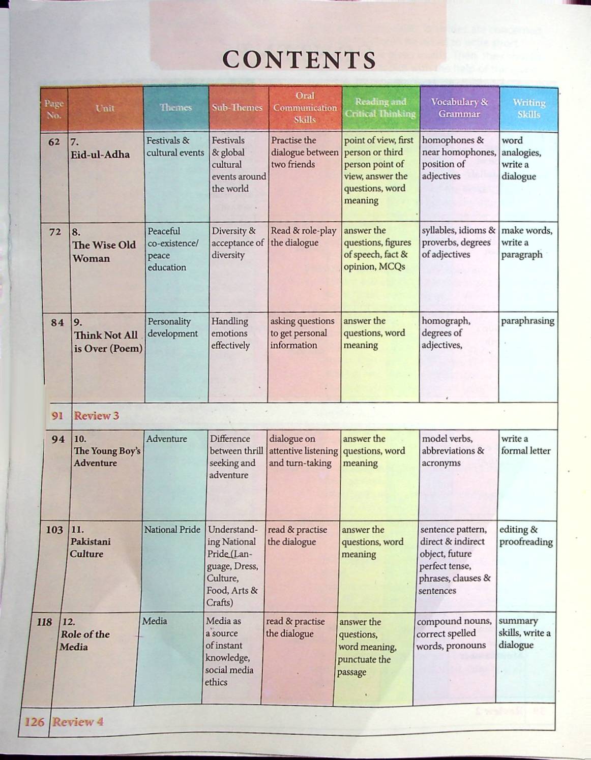 English Class 7 – Iftikhar Book Depot