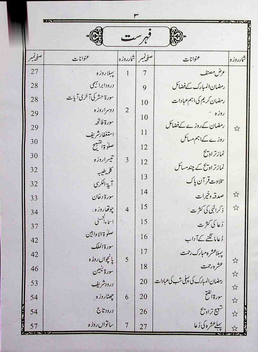 رمضان المبارک کی عبادات اور بارہ ماہ کی نفلی عبادات – Iftikhar Book Depot