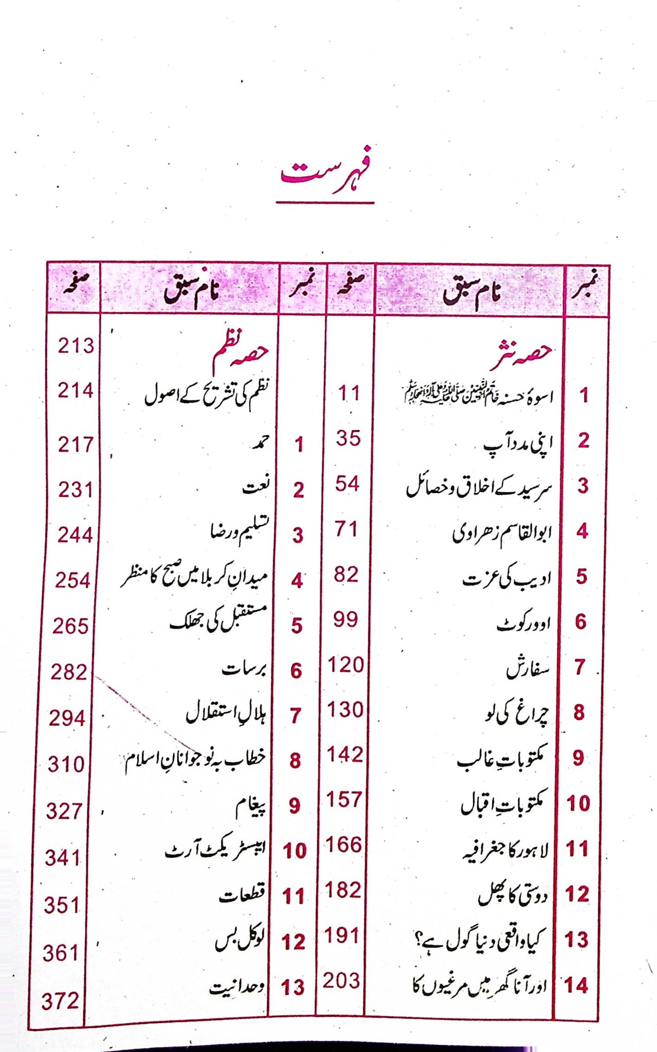 Pilot Aina Urdu Class 11 – Iftikhar Book Depot