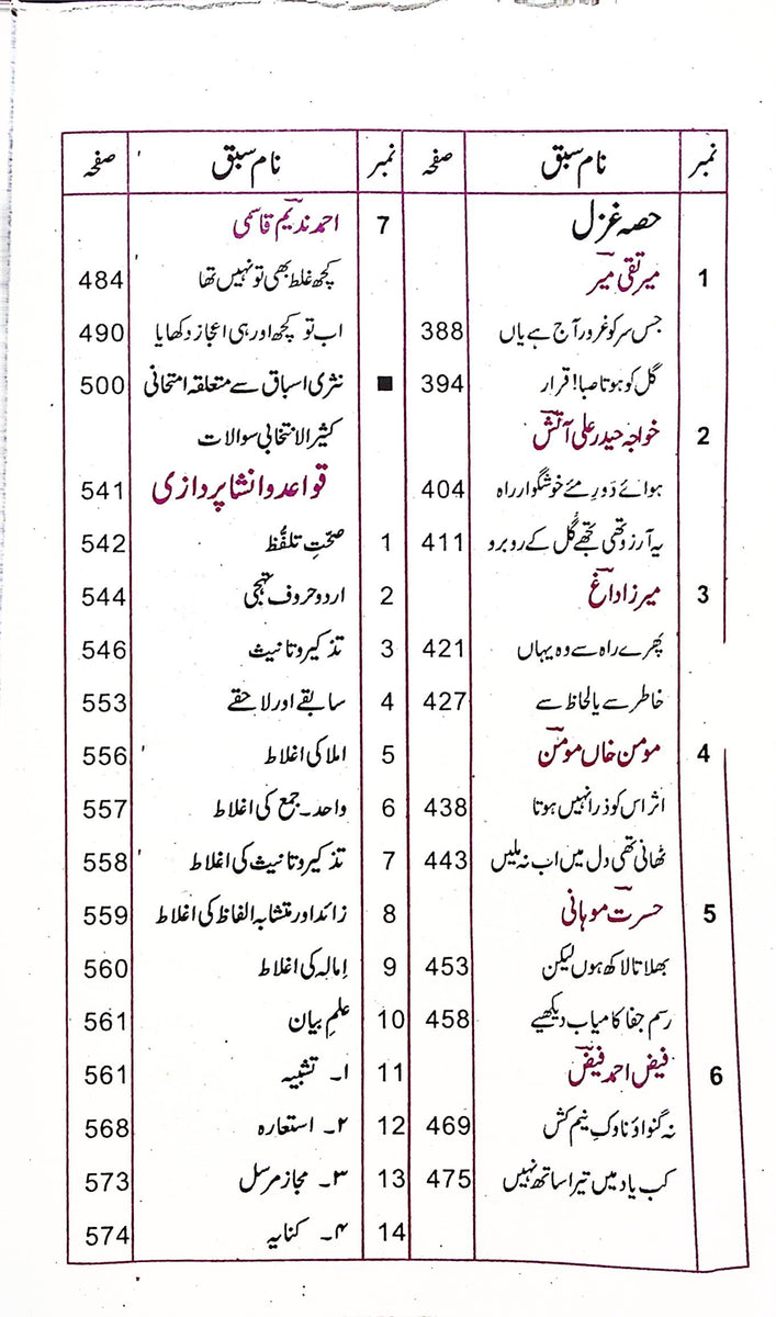 Pilot Aina Urdu Class 11 – Iftikhar Book Depot