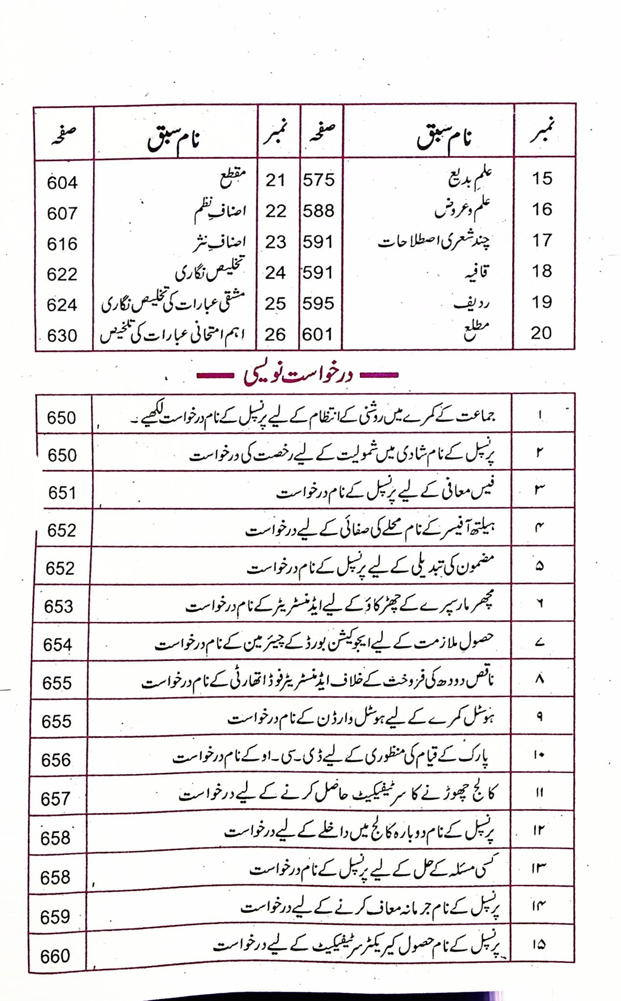Pilot Aina Urdu Class 11 – Iftikhar Book Depot