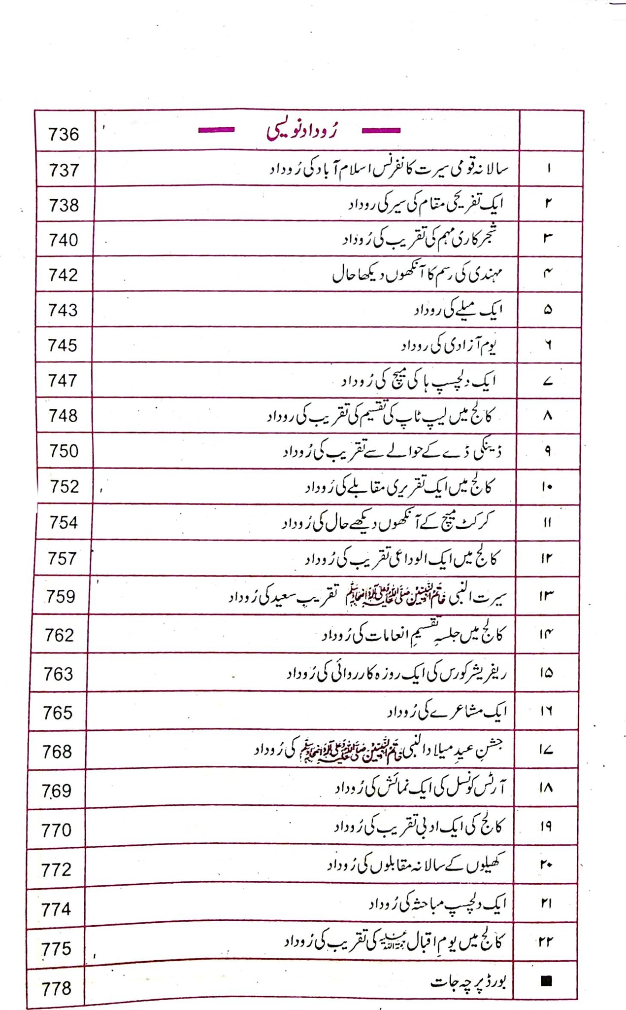 Pilot Aina Urdu Class 11 – Iftikhar Book Depot