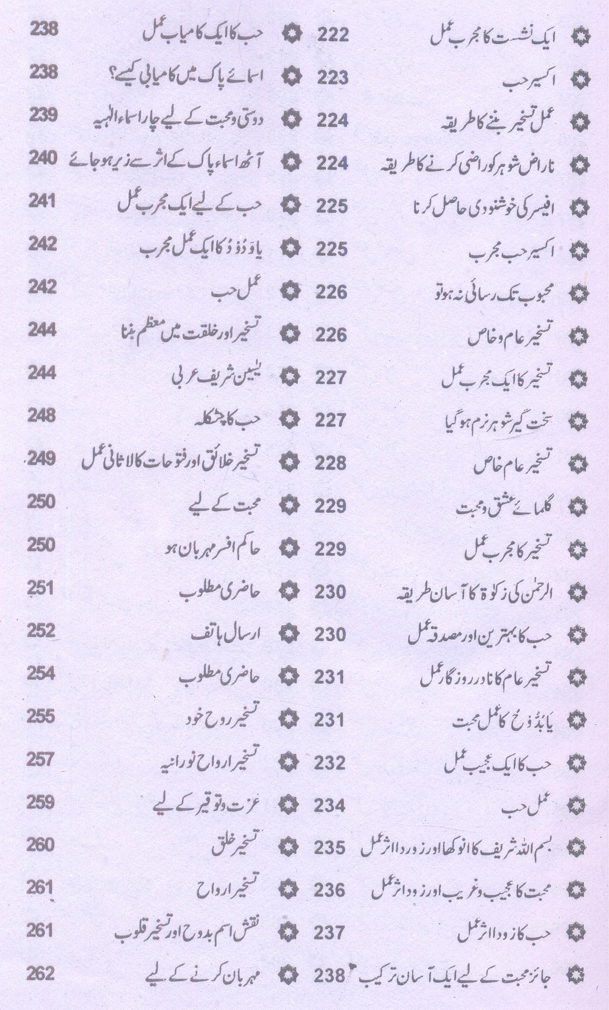 Amliyat e Taskheer e Muhabbat | عملیاتِ تسخیر و محبت – Iftikhar Book Depot