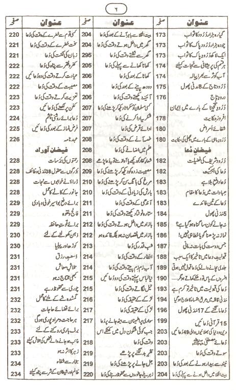 Madni Panj Surah | مدنی پنج سورہ – Iftikhar Book Depot