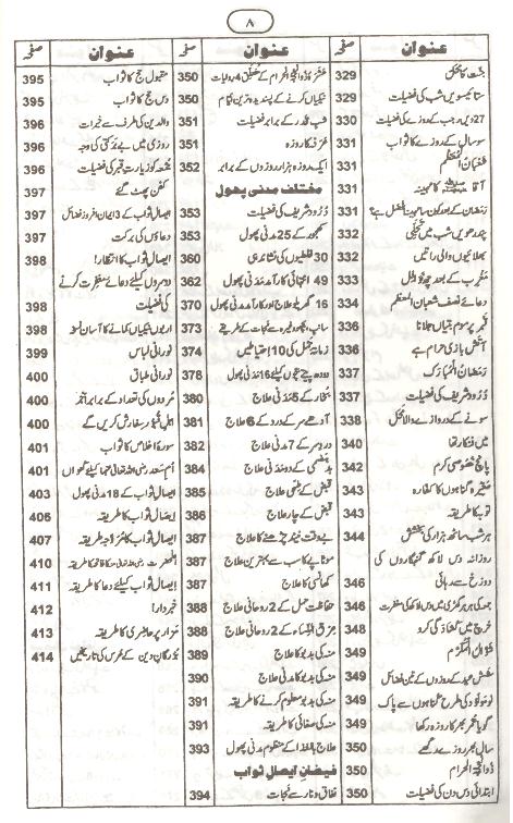 Madni Panj Surah | مدنی پنج سورہ – Iftikhar Book Depot