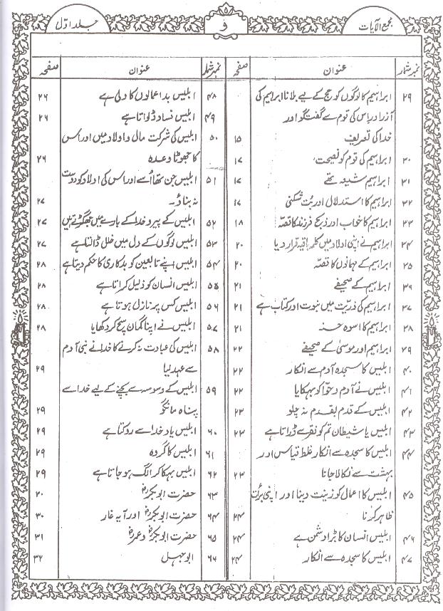 Majma ul Ayaat Book 1 | 1 مجمع الآیات – Iftikhar Book Depot