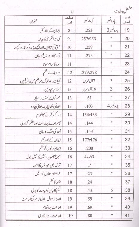 Mashal e Hidayat | مشعل ہدایت – Iftikhar Book Depot