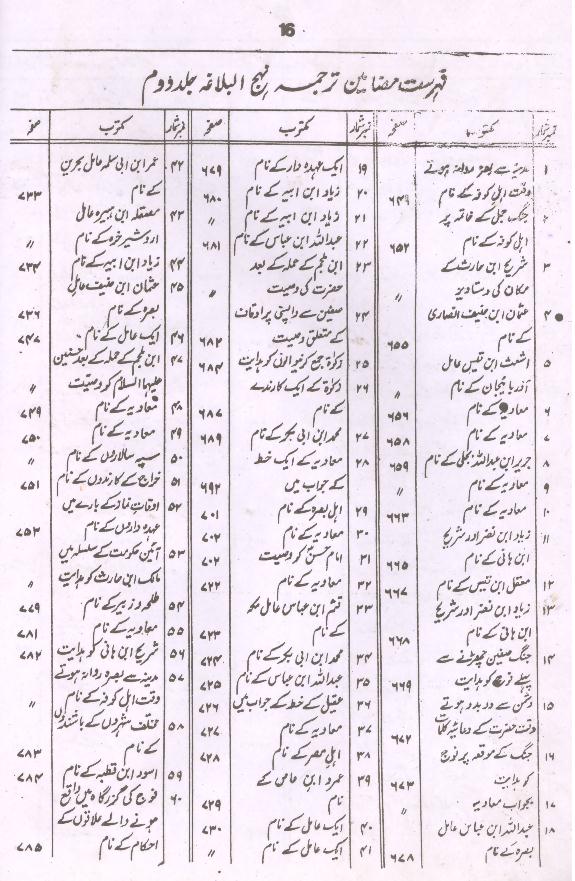 Nehjul Balagha Mufti Jaffar Hussain SB Ordinary Paper | نہج البلاغہ ...