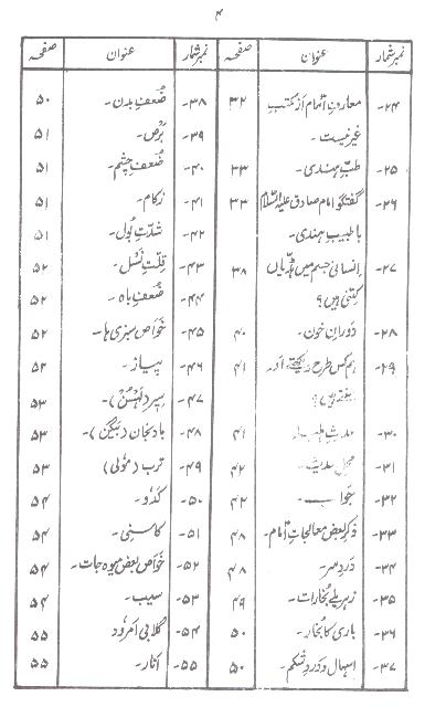 Buy Tib e Sadiq A.s in Urdu | طب الصادق – Iftikhar Book Depot