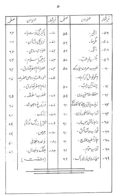 Buy Tib e Sadiq A.s in Urdu | طب الصادق – Iftikhar Book Depot